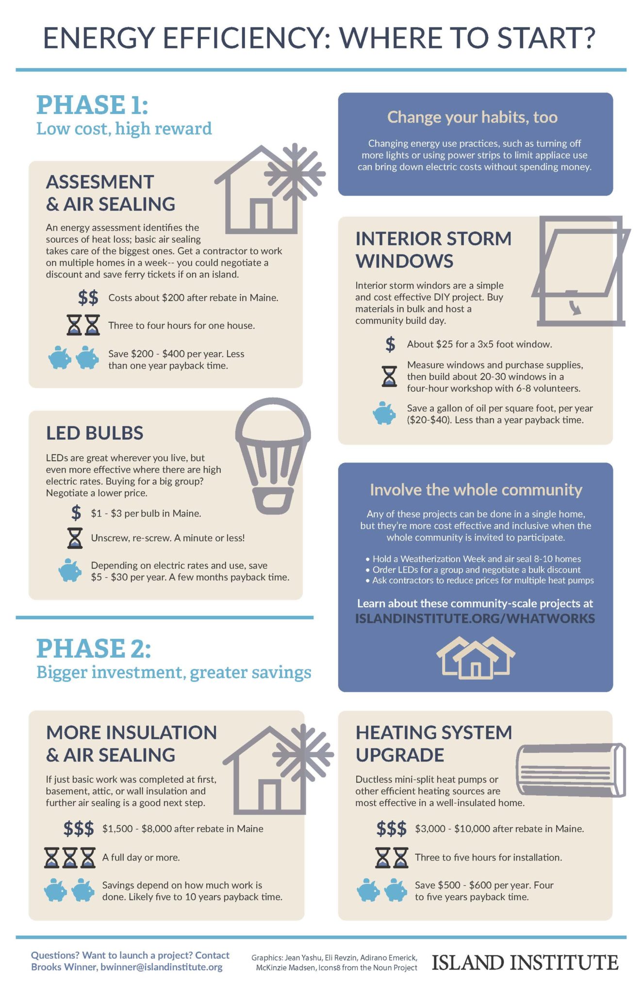 Interior storm windows - Island Institute