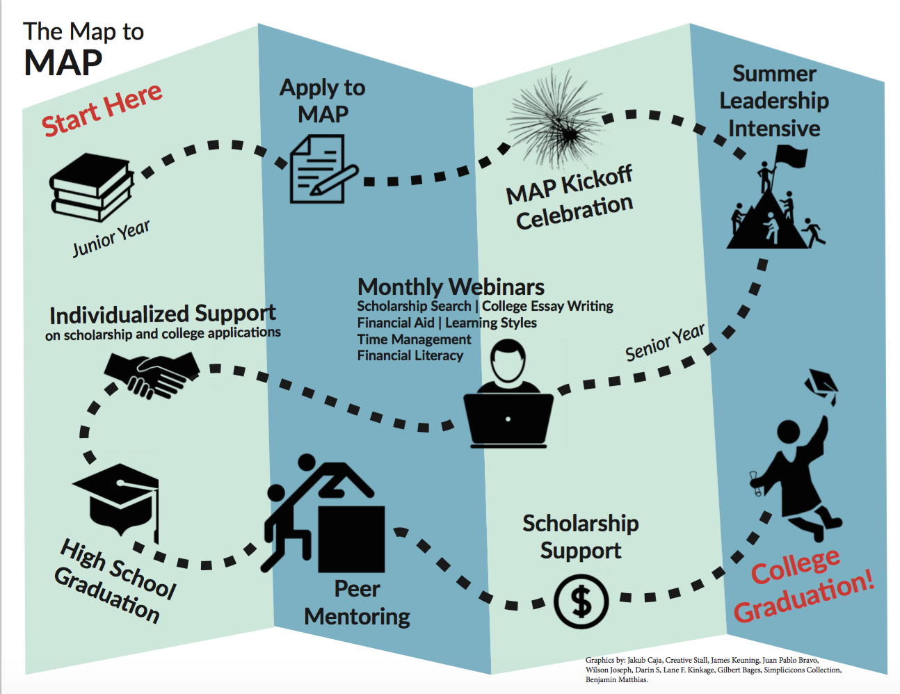Mapping the way for island high school students - Island Institute