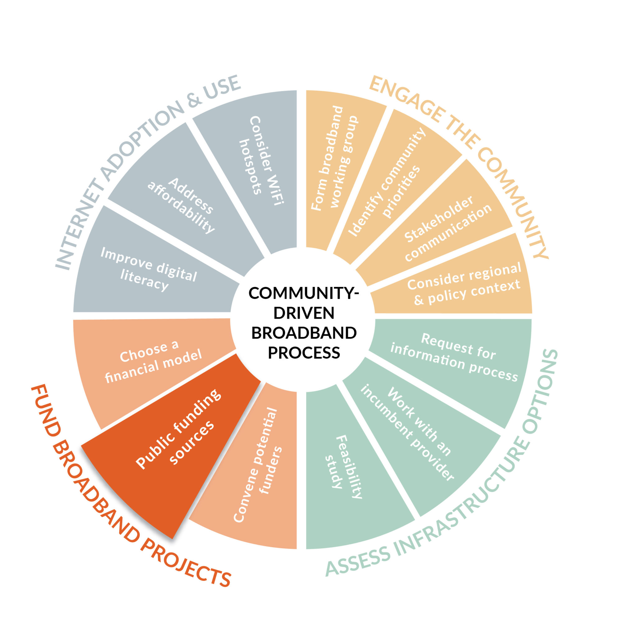 State infrastructure & planning grants - Island Institute