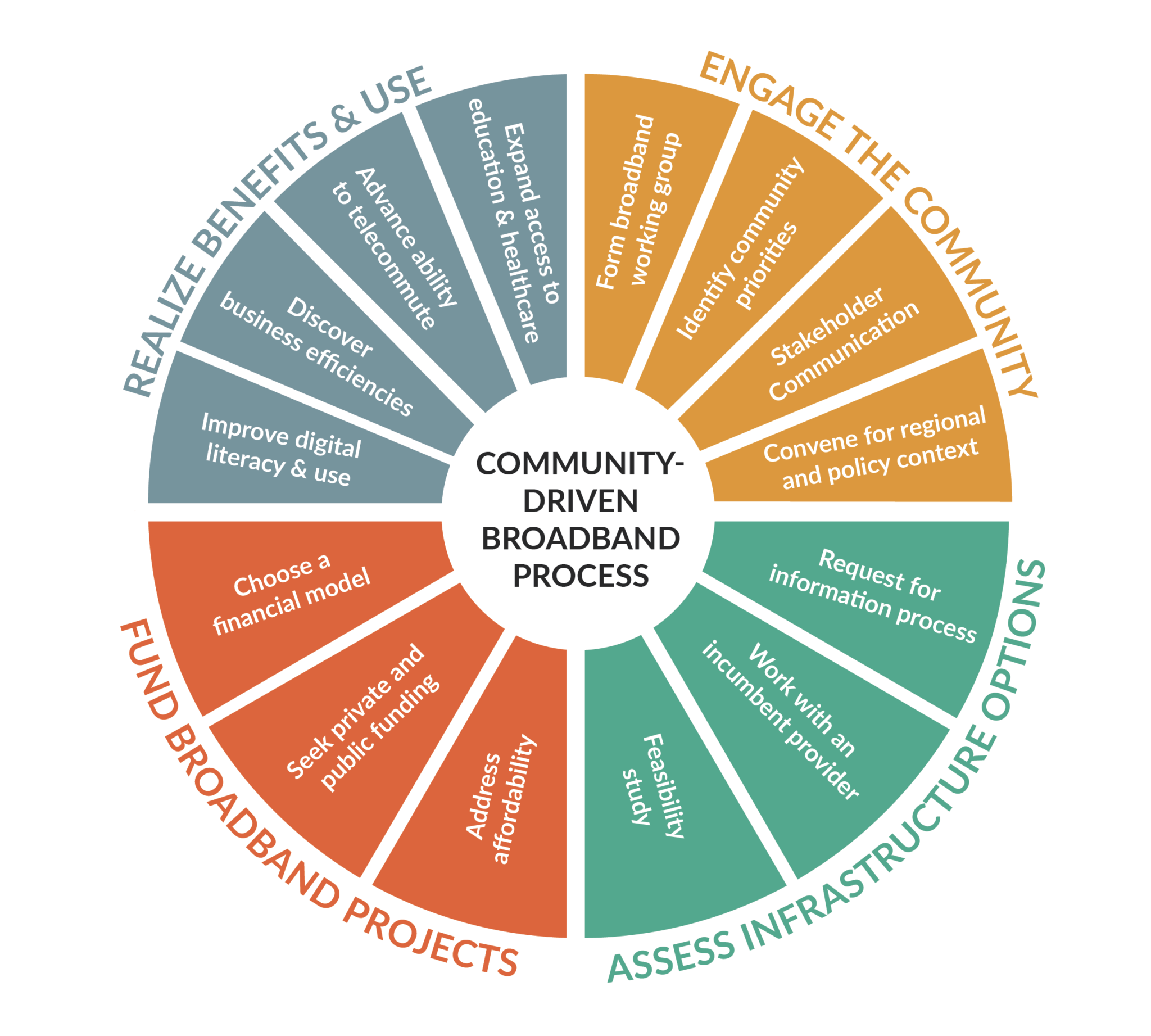 Expanding Broadband – Community-Driven Solutions - Island Institute
