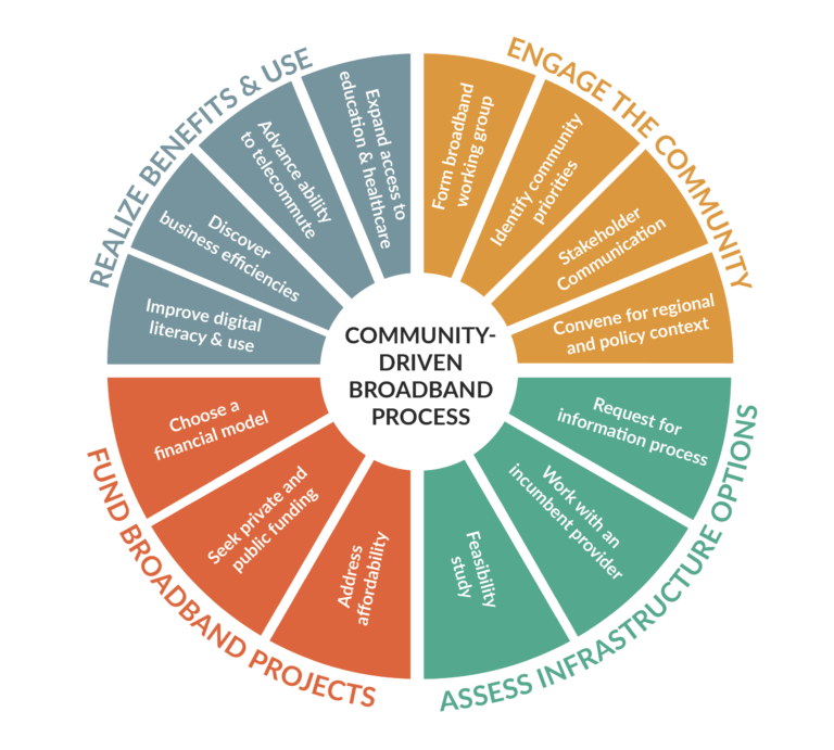Expanding Broadband – Community-Driven Solutions - Island Institute