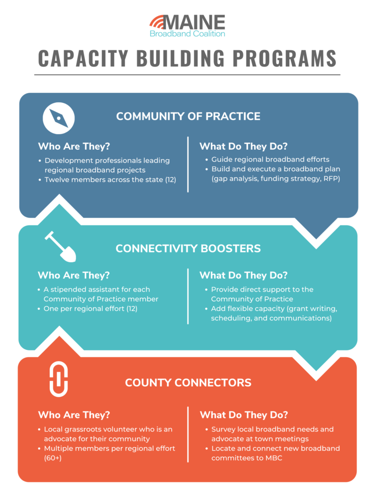 Connecting communities and boosting local capacity - Island Institute