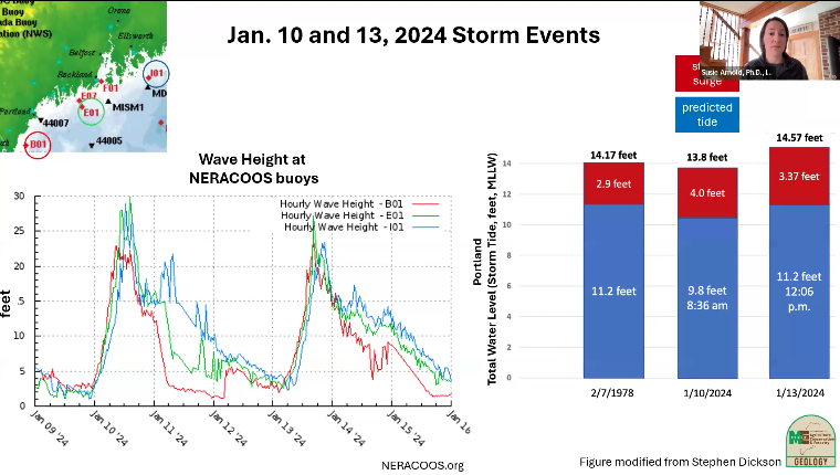 Webinar Recording: Storm Science | Understanding the New Normal ...